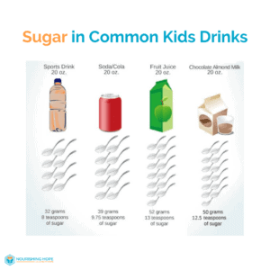 Limit Sugar for Good Health - Nourishing Hope