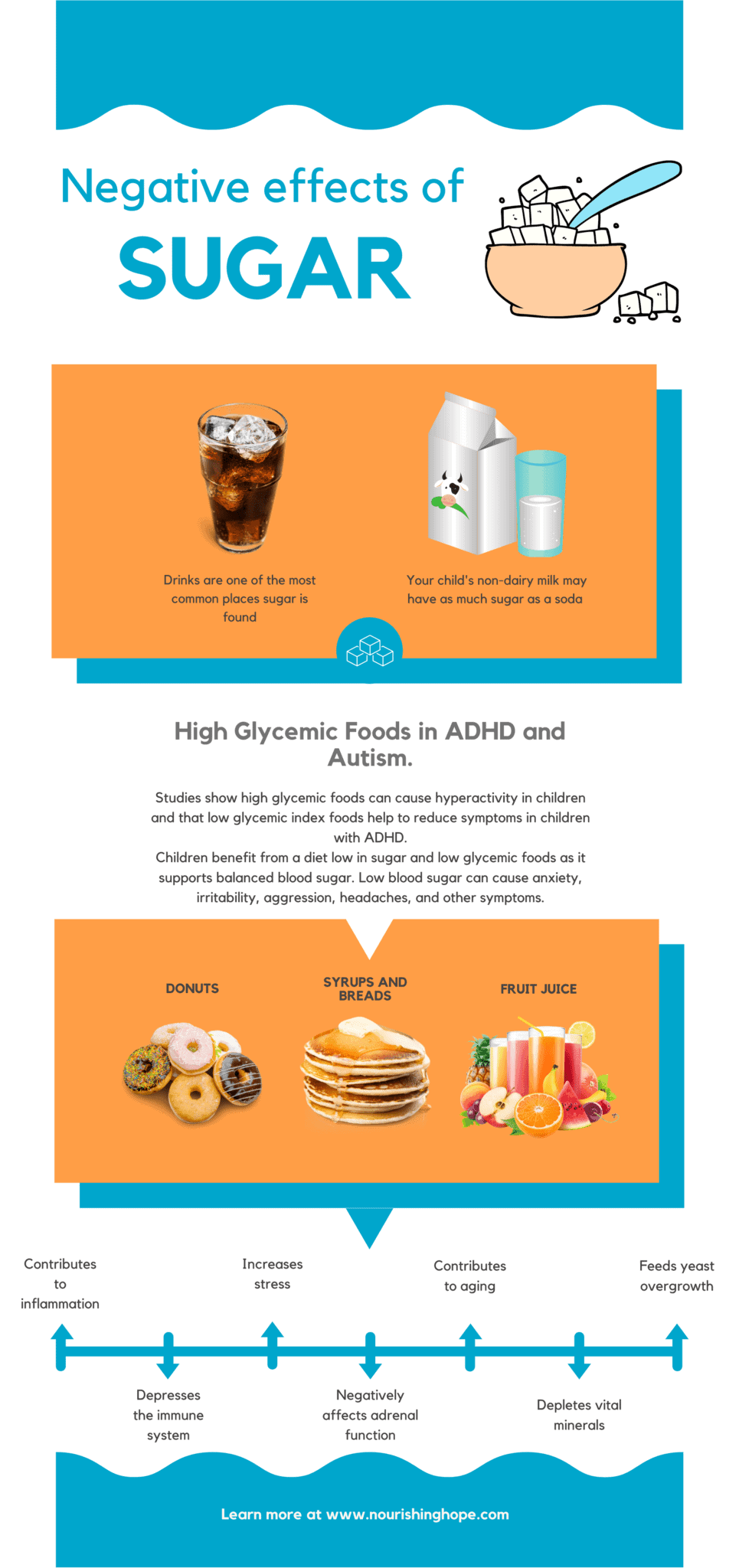 Limit Sugar for Good Health - Nourishing Hope