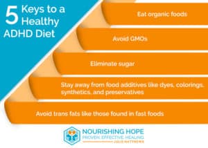 Can an ADHD diet really work? - Nourishing Hope