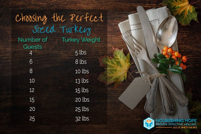 Thanksgiving Turkey - Nourishing Hope