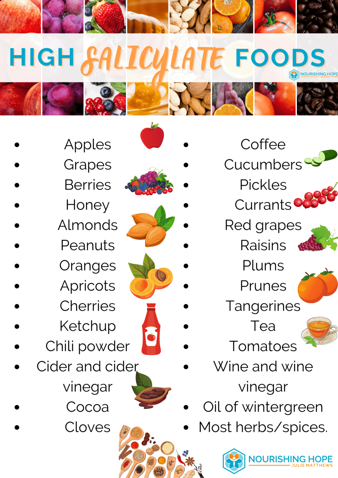 The Feingold Diet and Failsafe Diets - Nourishing Hope