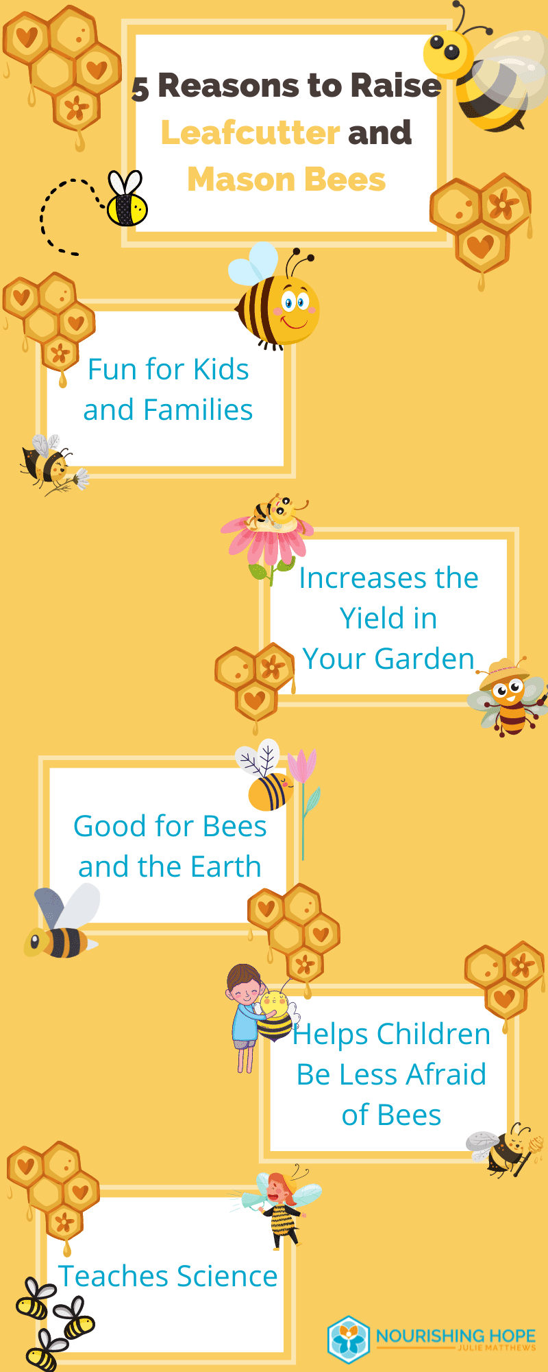 5 Reasons You and Your Kids Will Love Leafcutter and Mason Bees ...