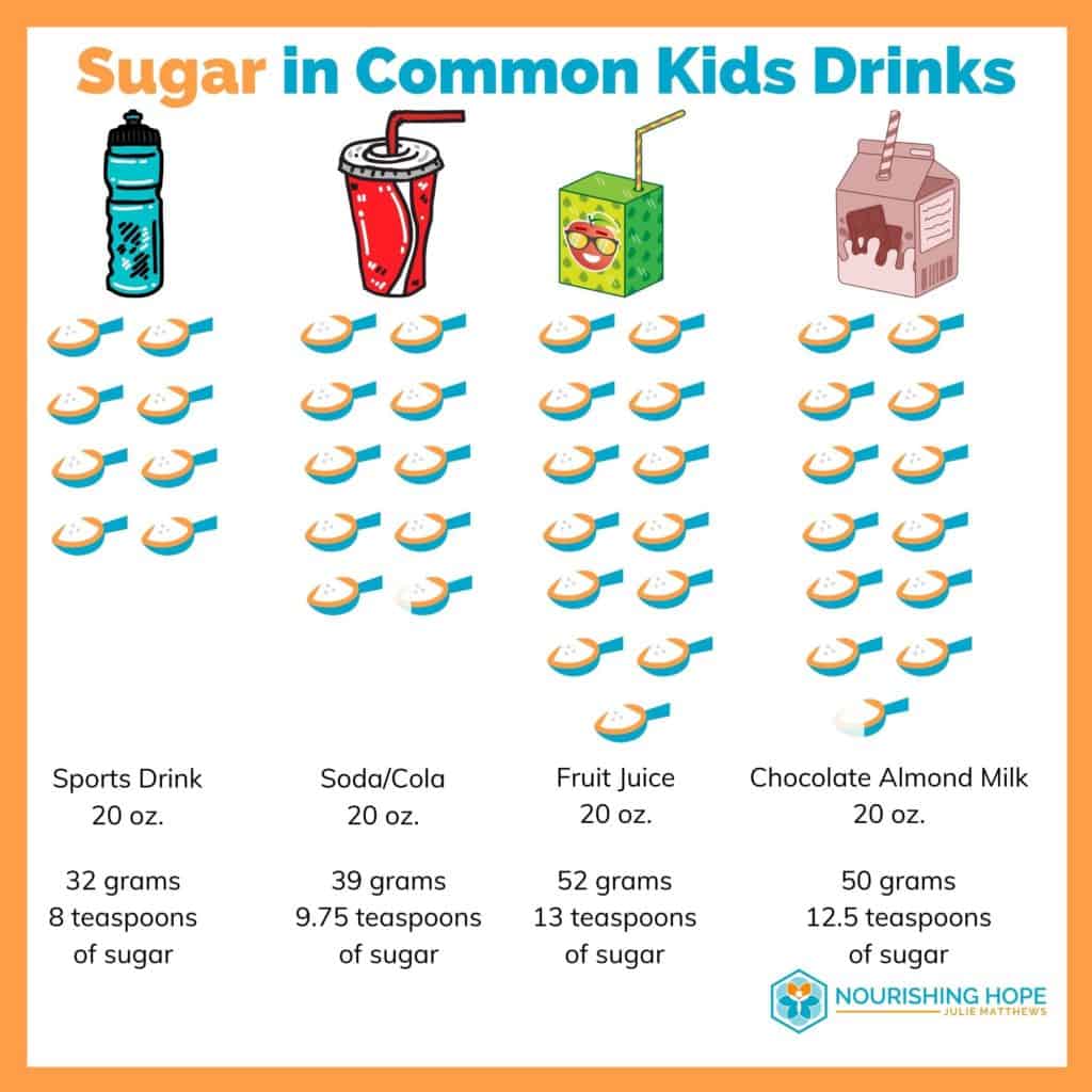 Does Sugar Cause Hyperactivity In Children 